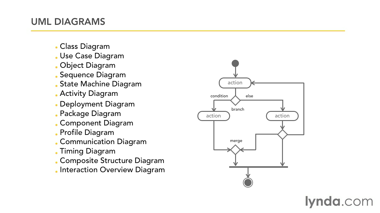 [Lynda.com] Foundations of Programming: Object-Oriented Design [2012, RUS] :: RuTracker.org